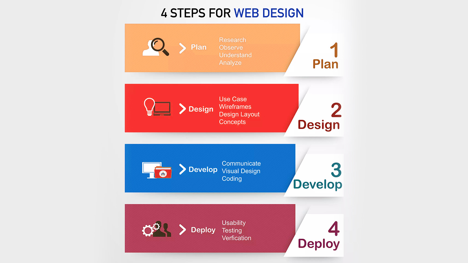 Is Web Design a Good Career for You in 2024? - Logo Designs Hub