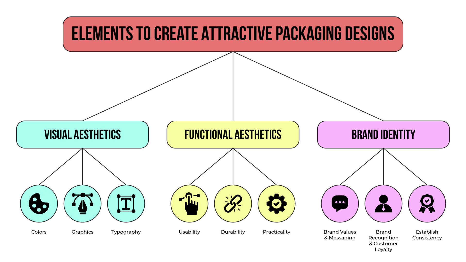 How to Improve Your Product Packaging Design - Best Tips - Logo Designs Hub